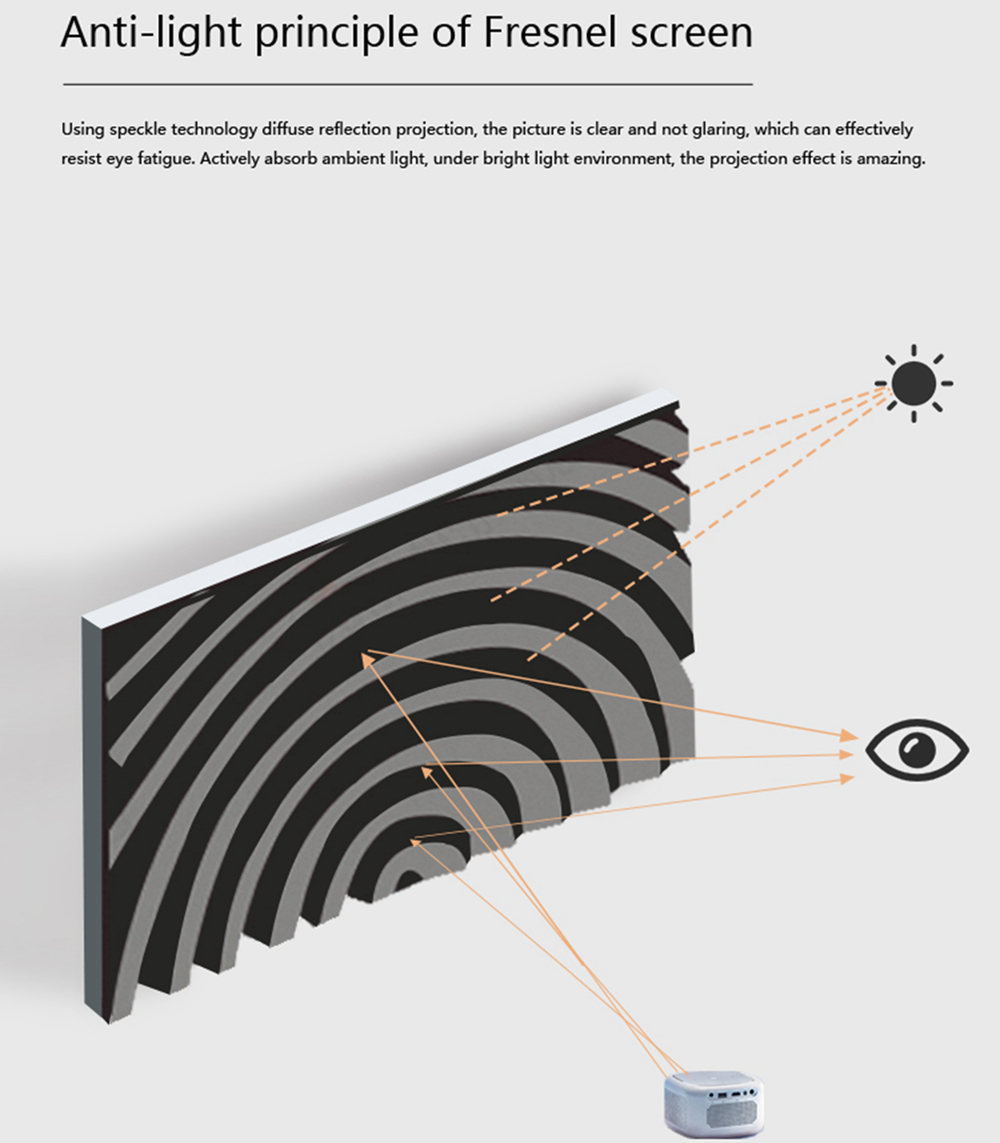 FSCREEN Iris Series Fresnel ALR Magnetic Rollable Projection Screen-100 ...